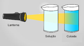 Manual da Química - Um guia para auxilio nos estudos de química